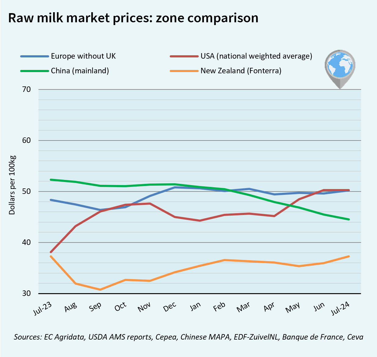 Milk Market Outlook AUGUST 2024 - Ceva ruminants - Global