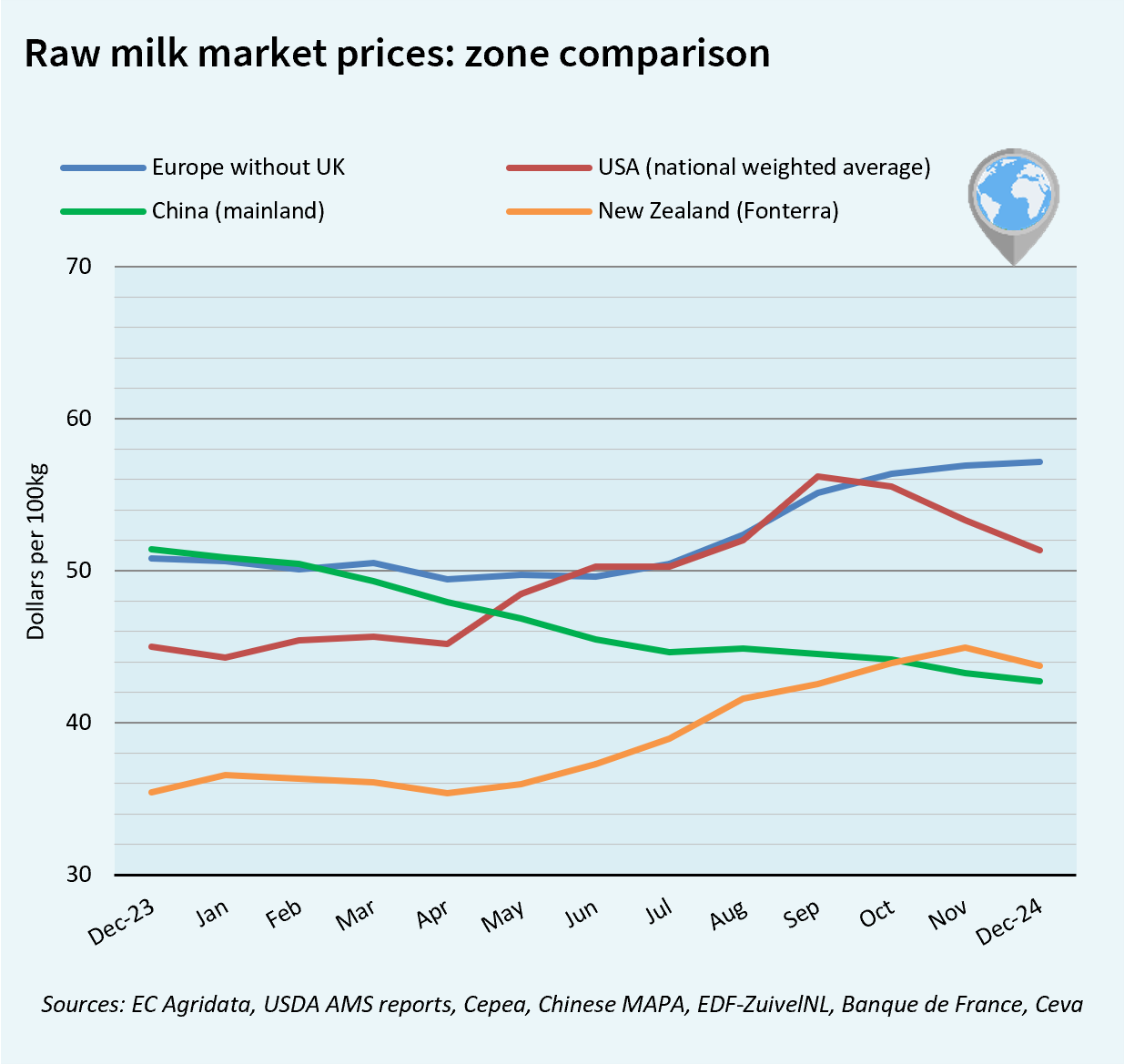 Milk Market Outlook January