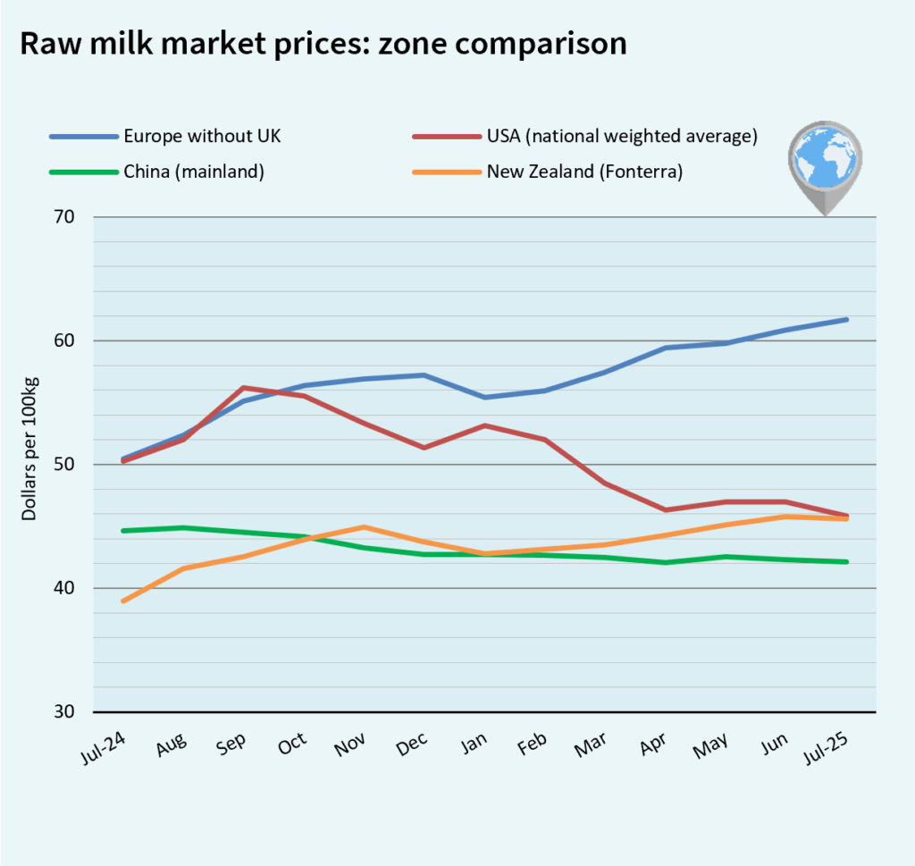 Milk Market Outlook August