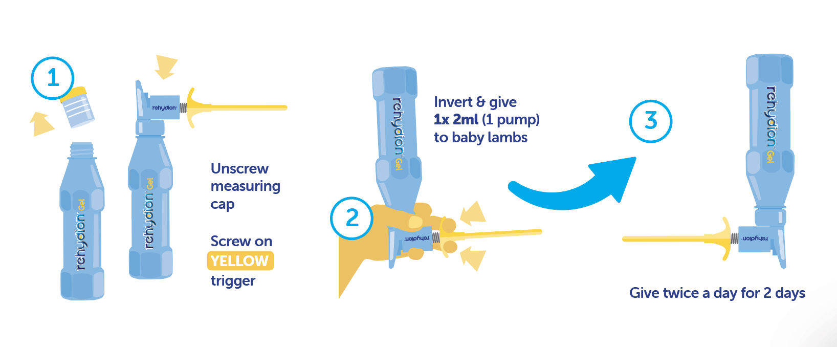 Rehydion Gel - Ceva ruminants - UK