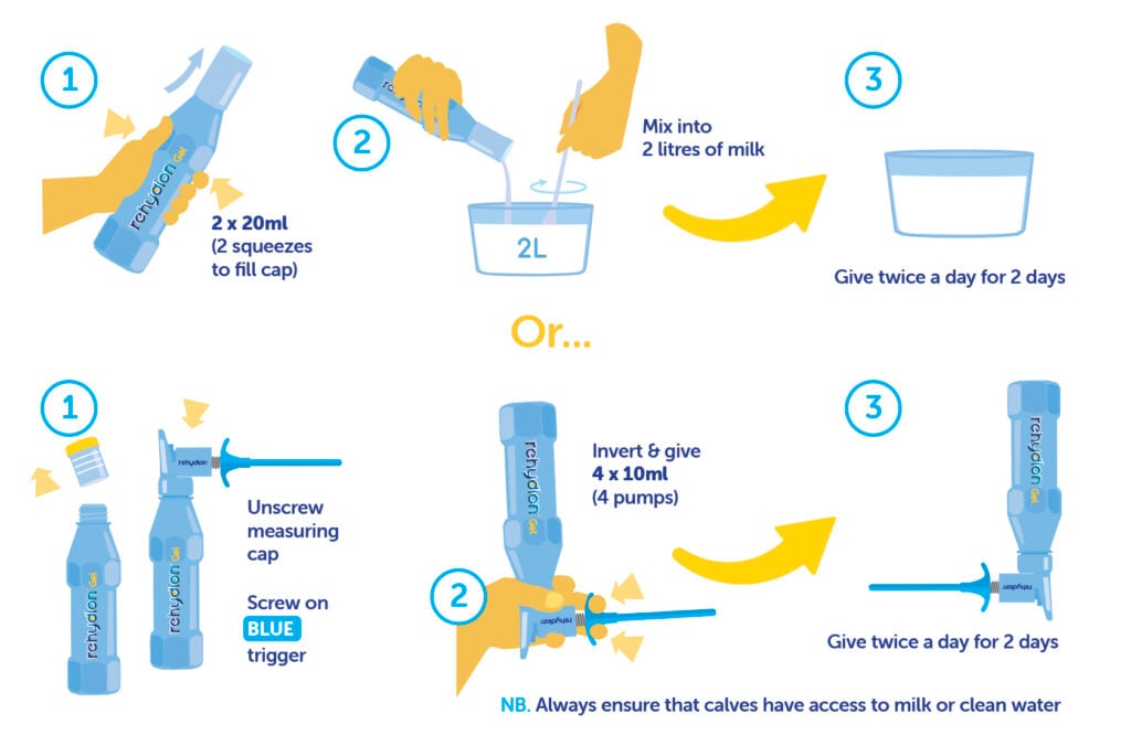 Rehydion Gel - Ceva ruminants - UK